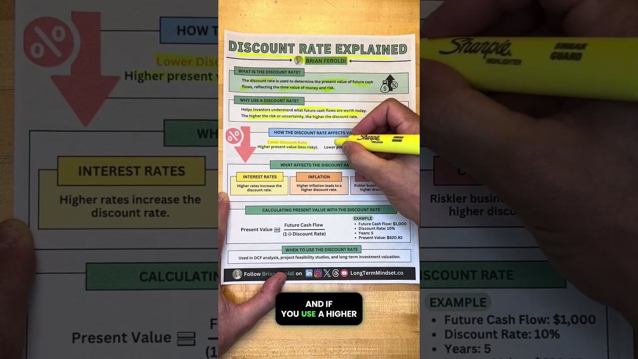Discount Rates Explained Simply