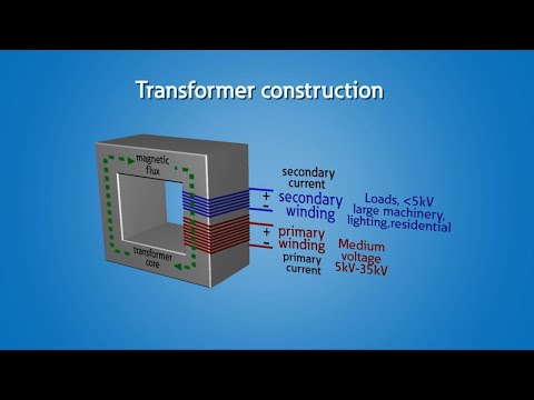 Transformers 101