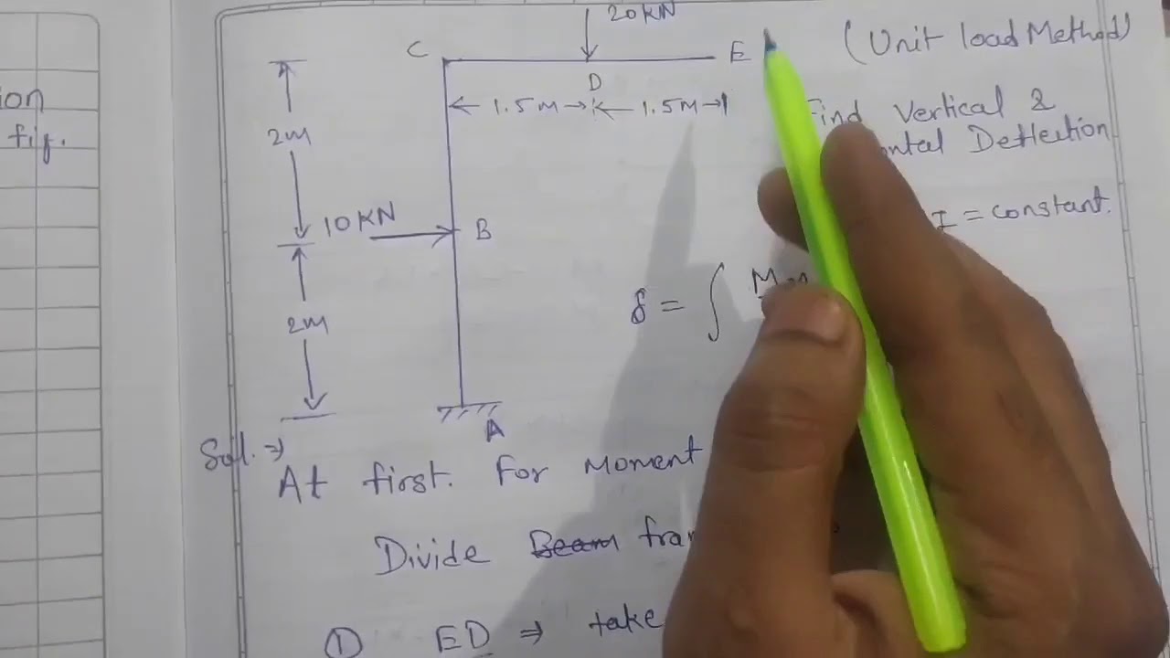 Structure Analysis/ Unit load method for frame