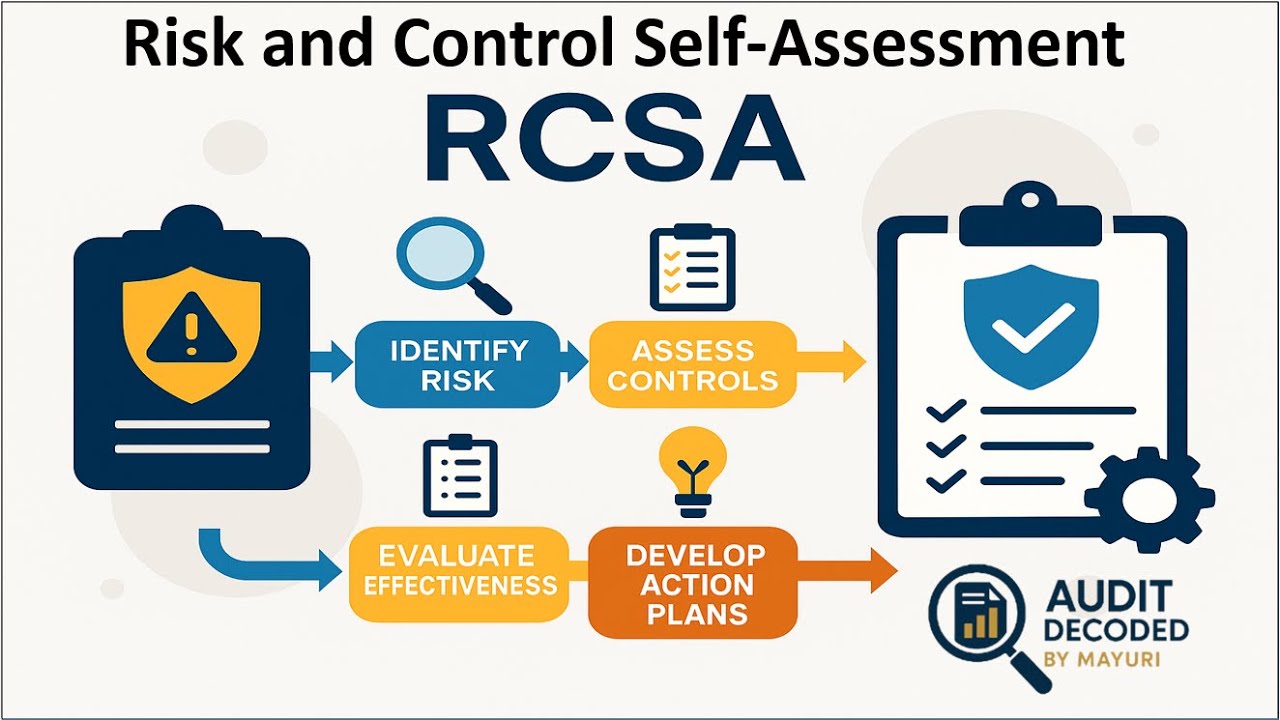 What is RCSA? Risk and Control Self-Assessment Explained Simply | Master RCSA in Minutes !