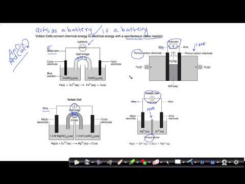 Mrs. T's Chem Talk Regents Chem Voltaic Cell Diagrams