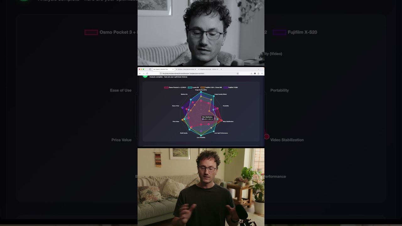 Radar charts are the BEST