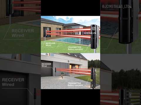 Home security- Perimeter Protection