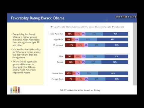 2016 National Asian American Survey Webinar