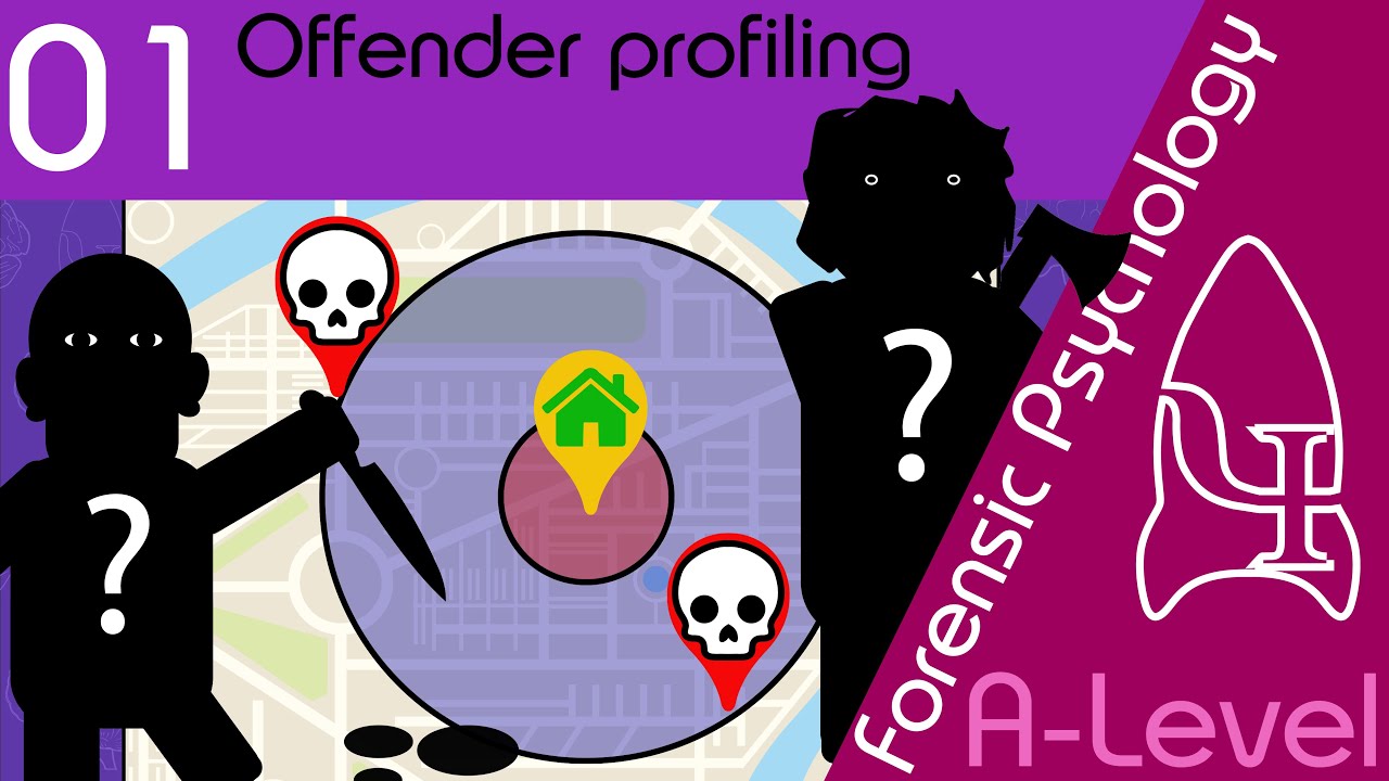 Offender Profiling - Forensic Psychology [AQA ALevel]