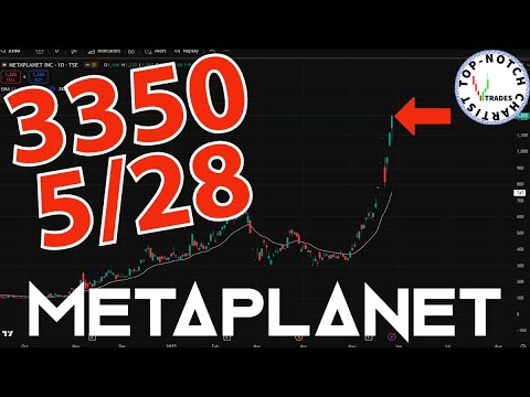 Metaplanet (3350/MTPLF) Stock: Price Predictions Using Technical Analysis.