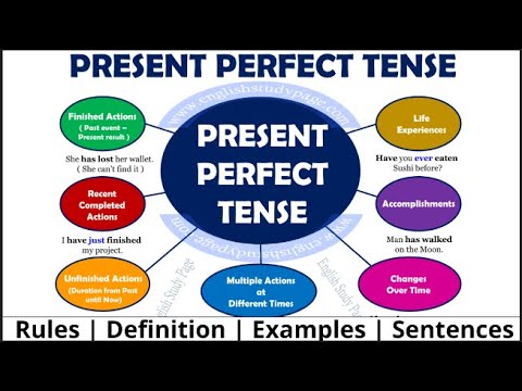 Present Perfect Tense – Definition, Uses, Examples, Sentences II ...