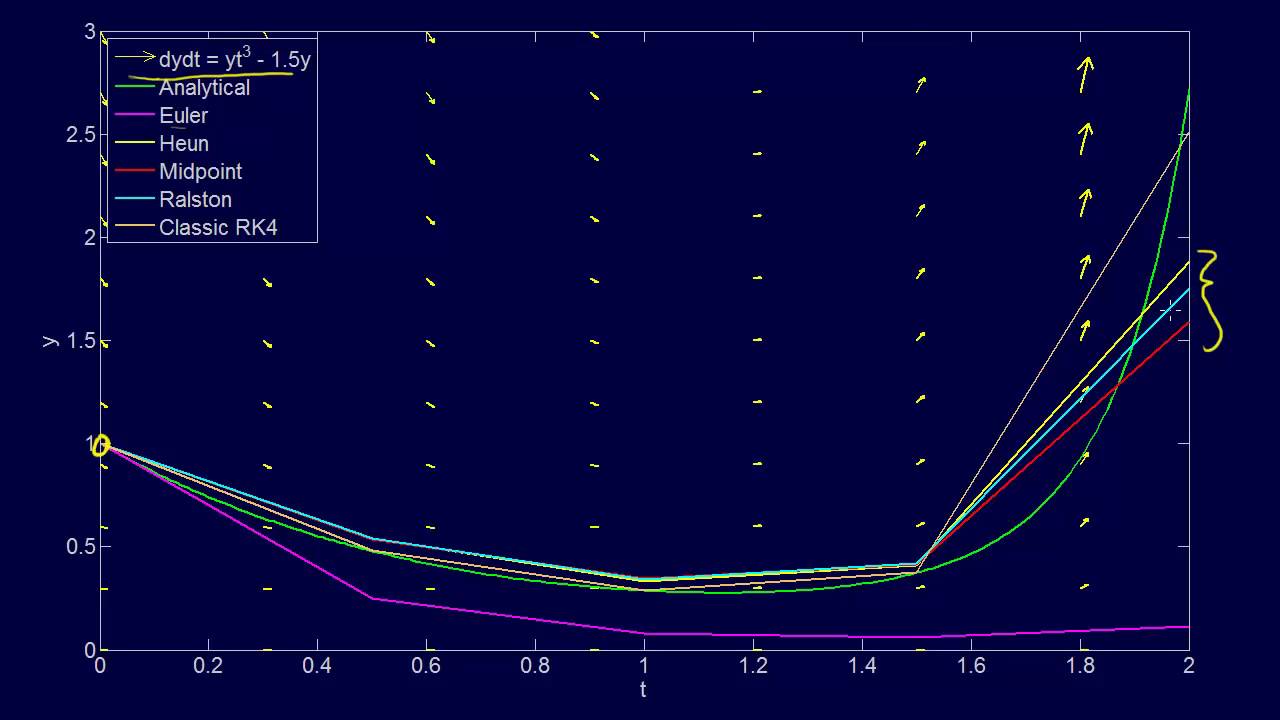 7.4.7-ODEs: Worked Example--Final Plot