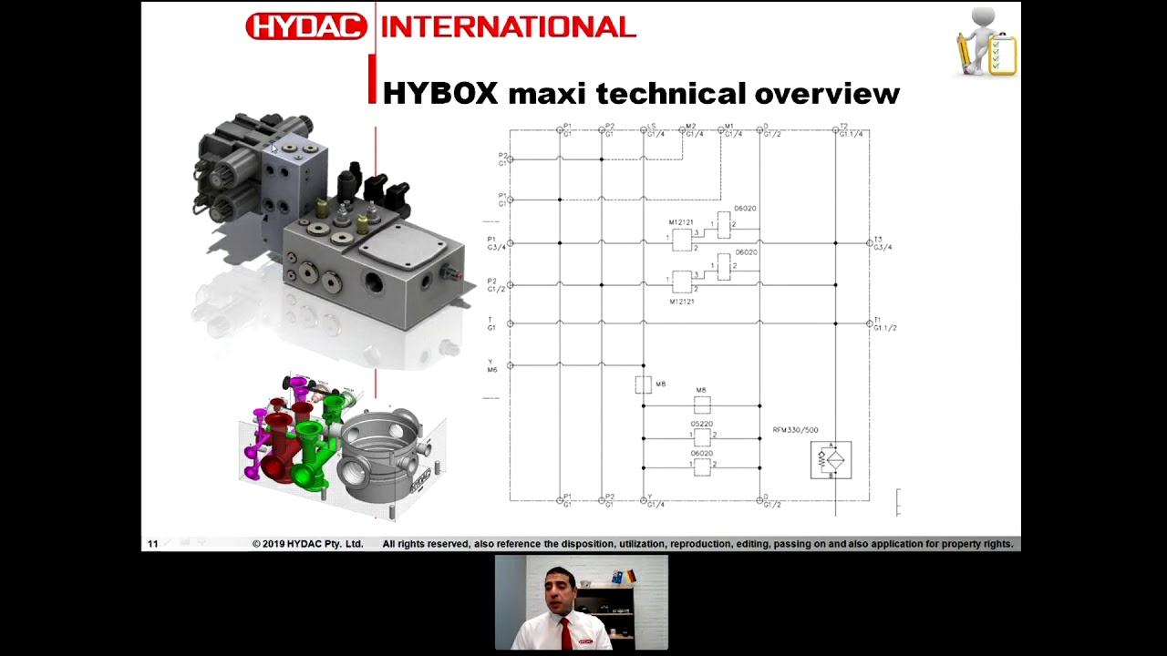 HYBOX Software Review
