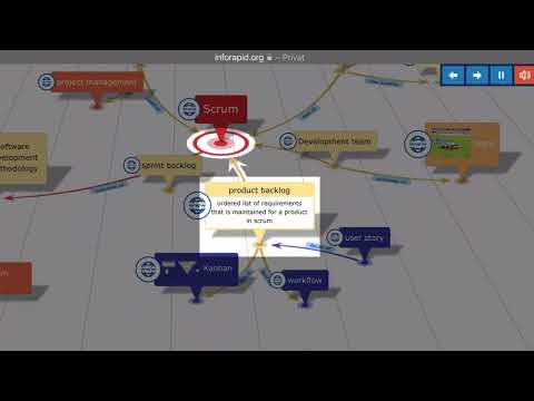 Agile Software Development with Scrum