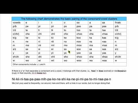 Severn Ojibwe Pronunciation Guide