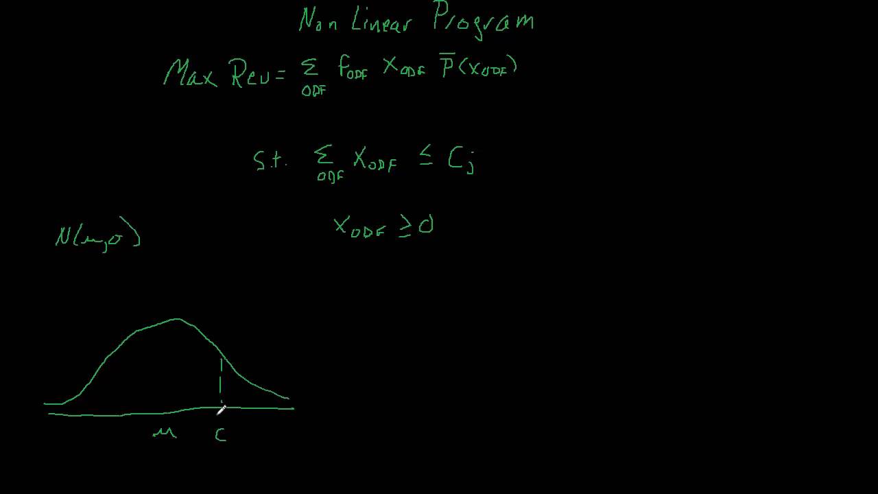 Nonlinear Programming for Revenue Management