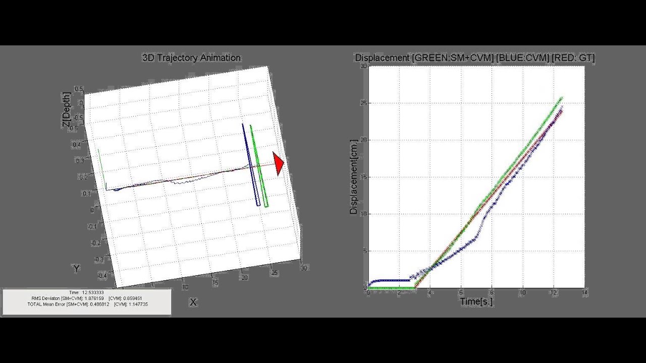 3D trajectory visualization