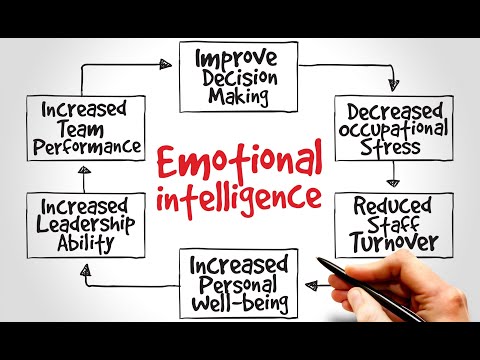 Emotional Intelligence: Unlocking the Power of Self-Awareness (3 Minutes)