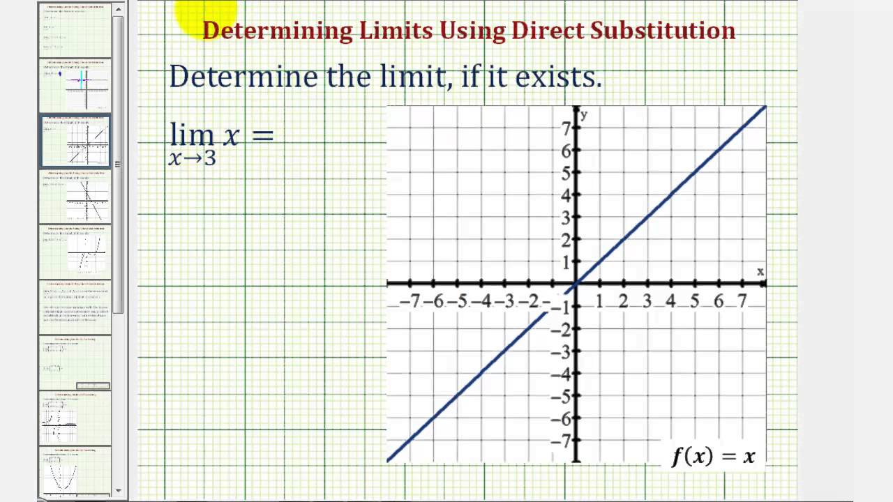 Ex: Determining Basic Limits Using Direct Substitution