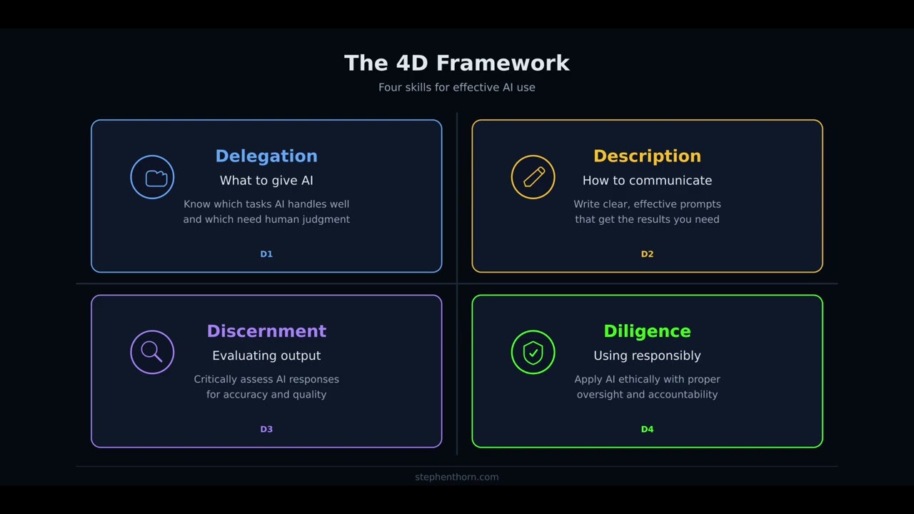 AI for Educators - Module 1
