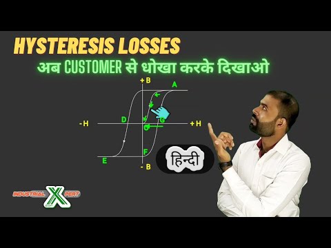 hysteresis loss, what is hysteresis loss
