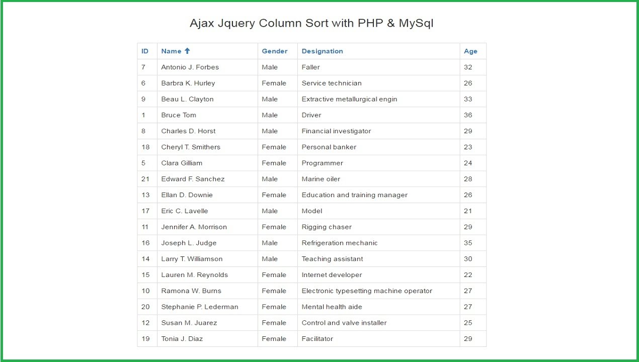 Ajax Jquery Column Sort with PHP & MySql
