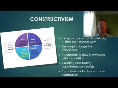 Second language acquisition theories