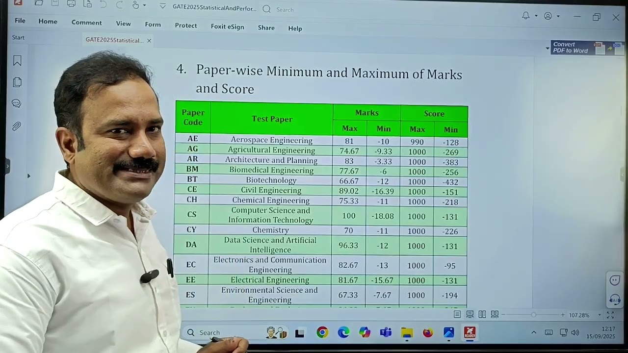 GATE 2025 Report Cut off Details Explained