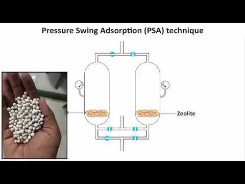 Psa Gas Plants for Industrial and Hospital - Hospital Psa Medical ...