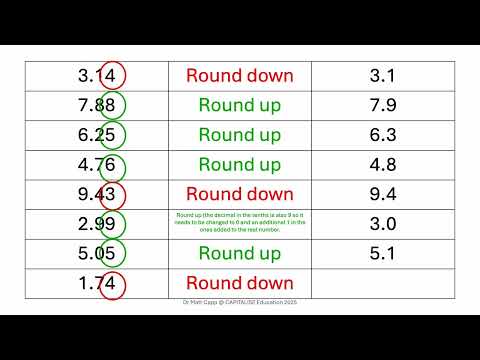 Year 10 Australian Curriculum (V9.0) Mathematics - Rounding