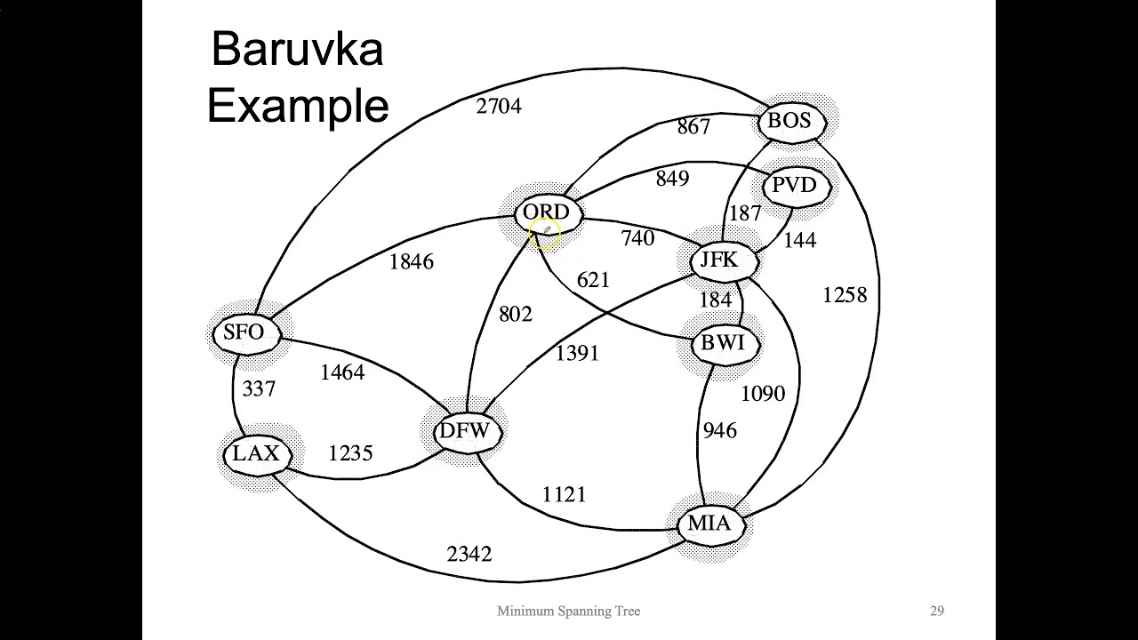 MST Part 4: Baruvka's Algorithm