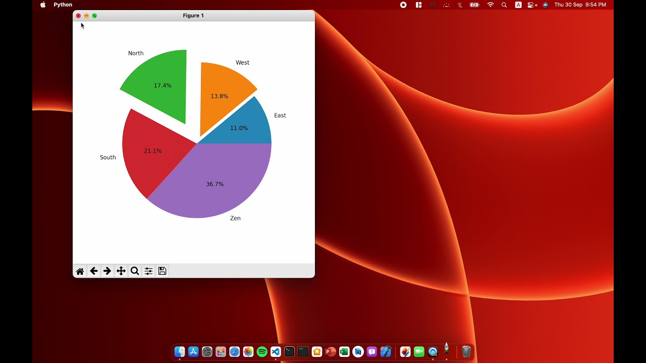 Python pie charts with Matplotlib