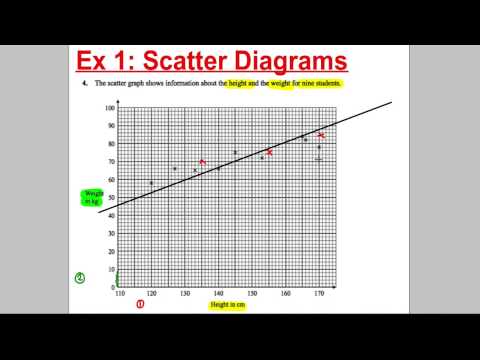 Scatter Plots - Definition & Examples - Expii