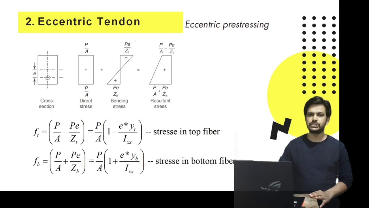 Lecture : 2.2- Analysis of Prestressed concrete sections