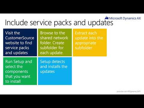 Installation & Configuration for AX 2012 R3 for Retail - 02 Checklist