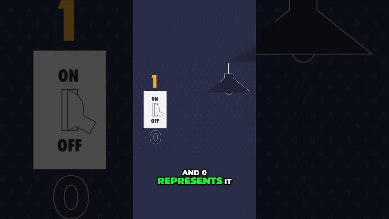 Computer Science: How Binary Code Makes Computers Work! #binary