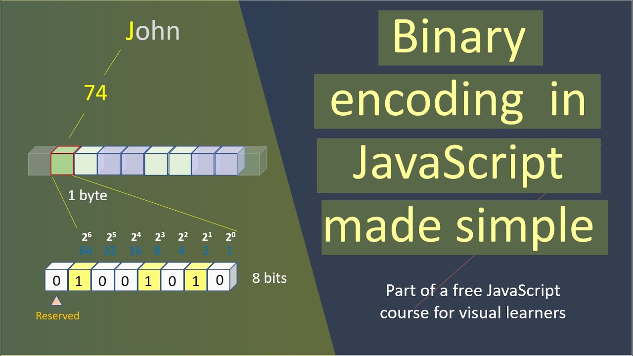 Character encoding in JavaScript made simple (really simple)