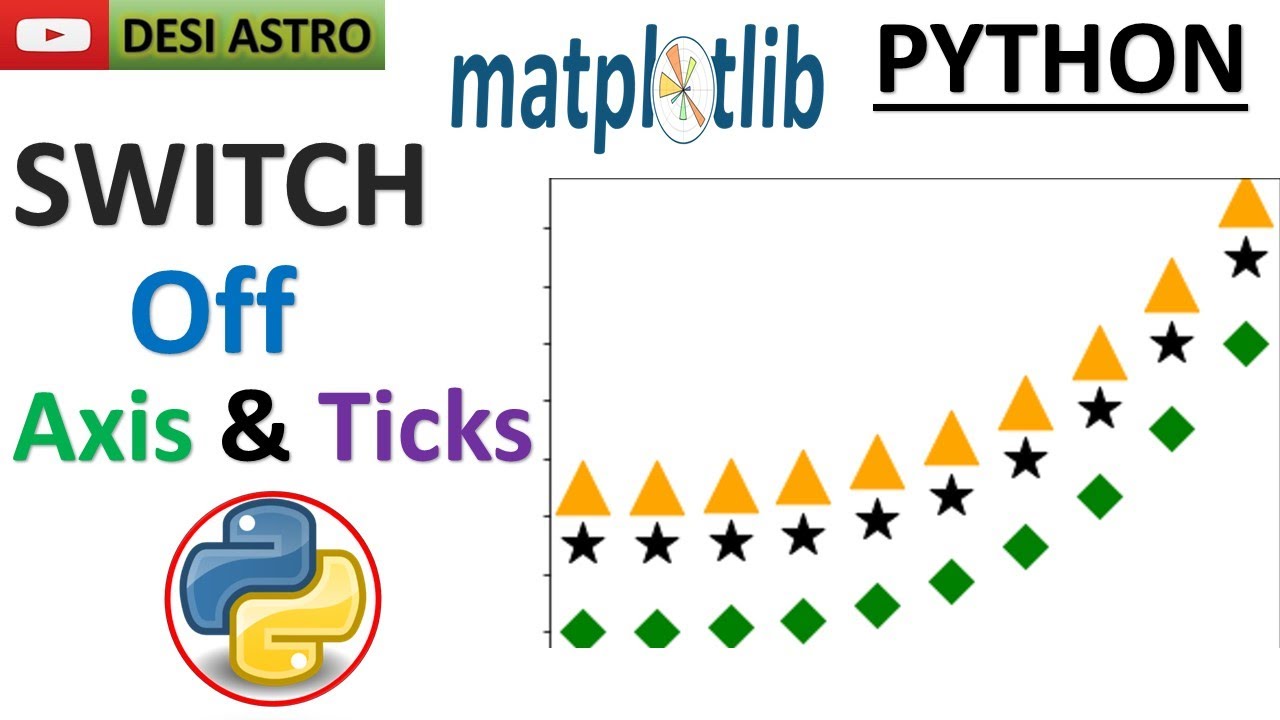Matplotlib Tutorial: Switching Off Axes and Ticks  Python | Python for Data Science & Visualization