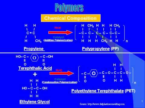 Material Selection and Datasheet Interpretation - SpecialChem Learning on Demand