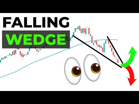 Will the STOCK MARKET BOUNCE into OpEx? (SPY, QQQ, IWM, ARKK, Bitcoin)