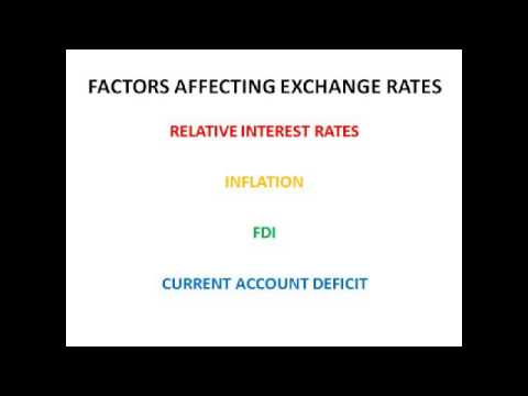Exchange Rates - A2 Economics Unit
