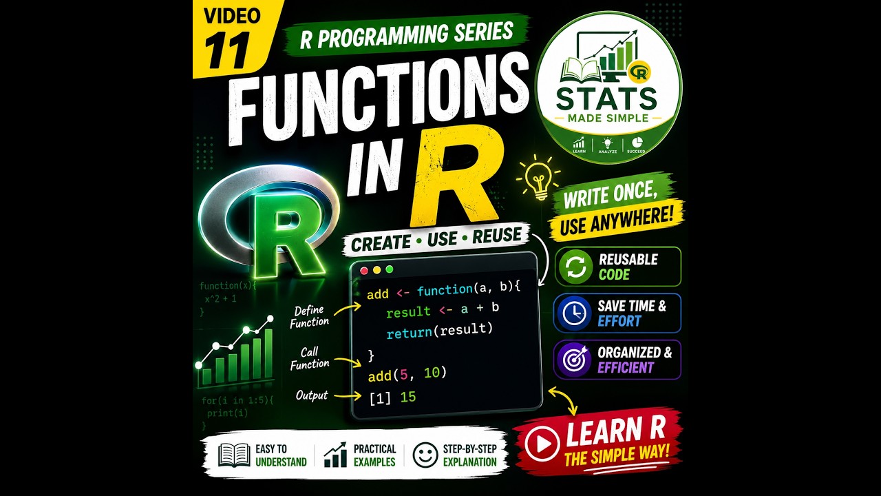 Functions in R | Beginner Guide (Step-by-Step)