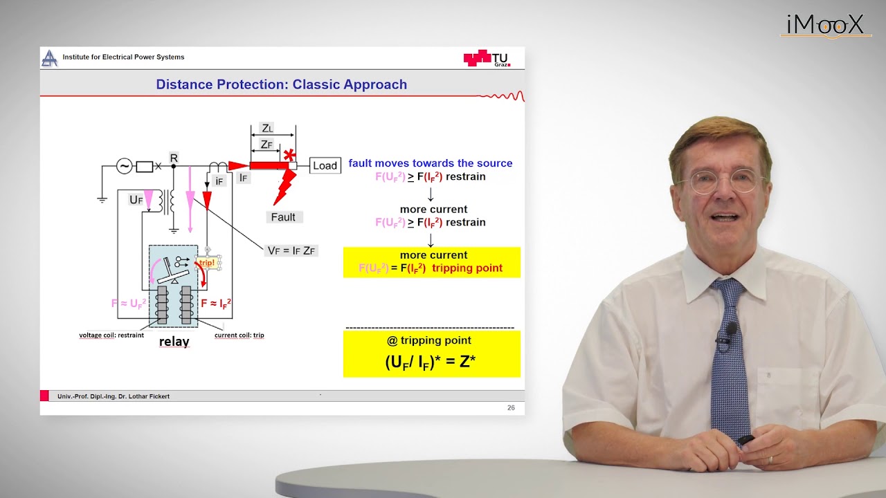 F1 Distance Protection: Basics
