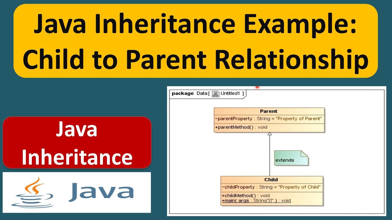Java Inheritance Example: Child to Parent Relationship | Java Tutorial