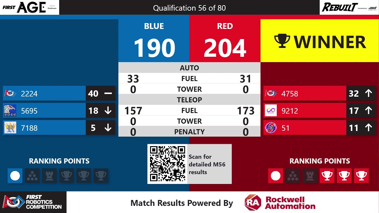 2026 FIM District Troy Event #2 presented by DTE Foundation - Day 2