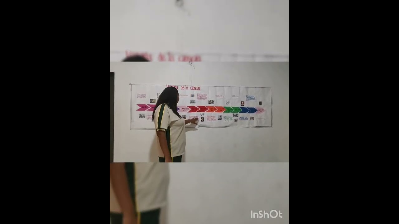 línea del tiempo historia de la ciencia