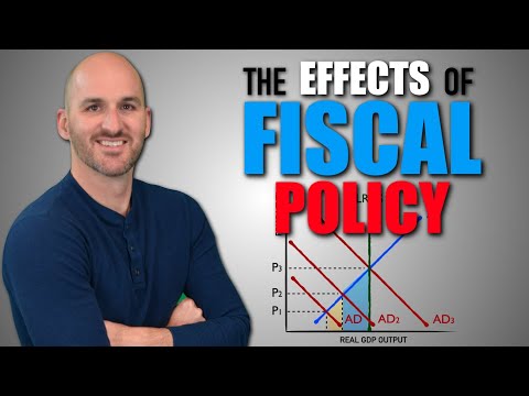 Macro: Unit 3.2 -- The Effects of Fiscal Policy