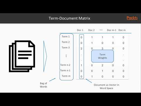 Learn Mastering Unsupervised Learning with Python Topic Modeling Overview – Part 1 | packtpub ...