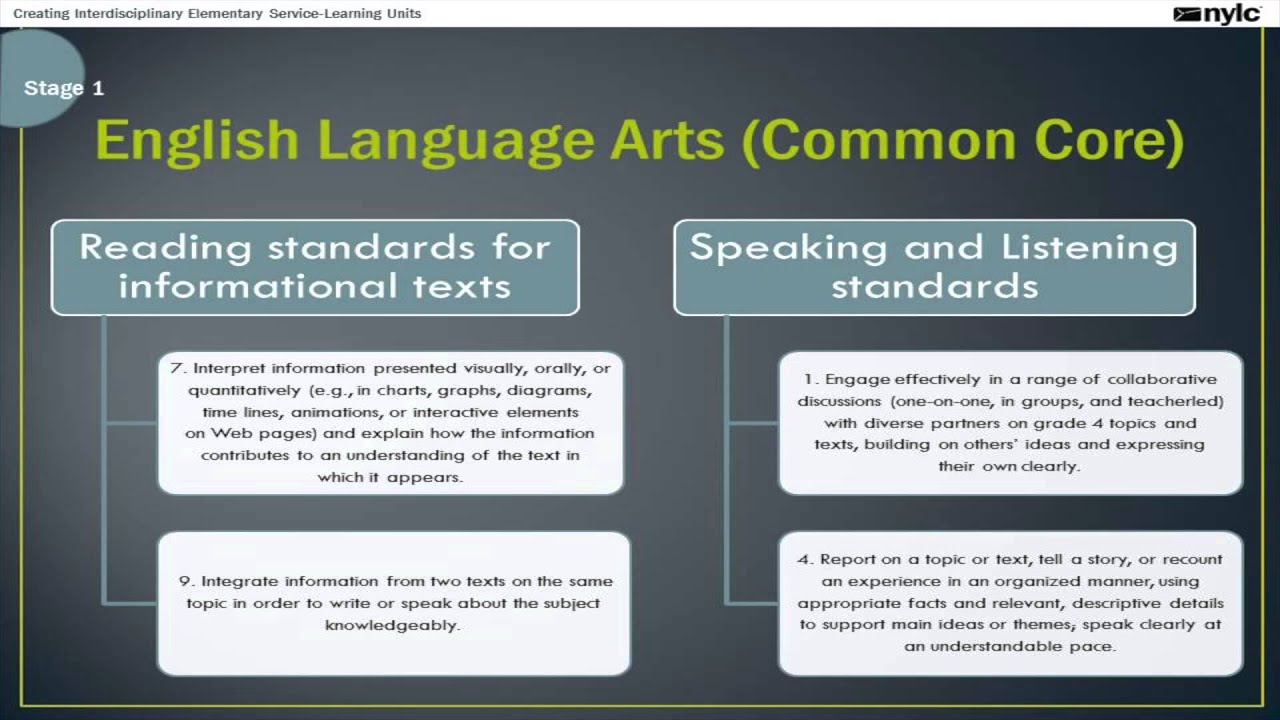 Creating Interdisciplinary Elementary Service-Learning Units
