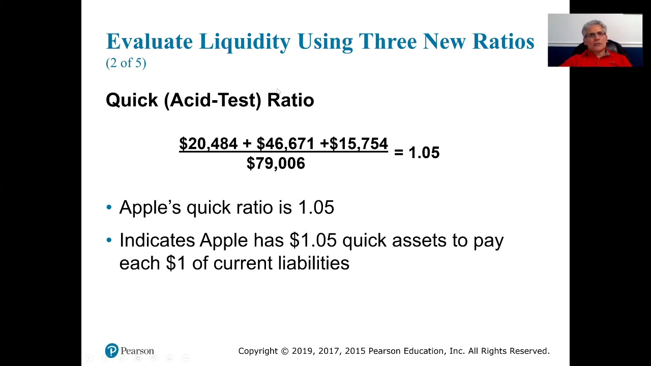 Understanding Liquidity Ratios: A Deep Dive into Financial Health ...