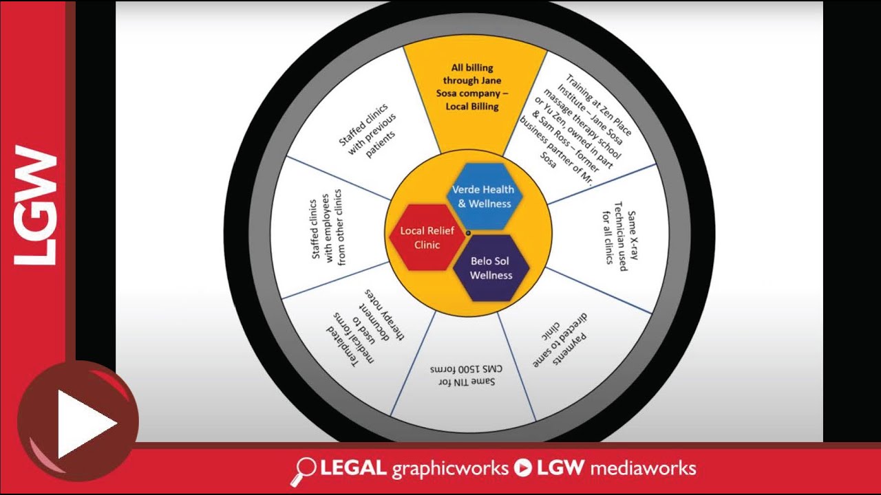 Insurance Defense Powerpoint