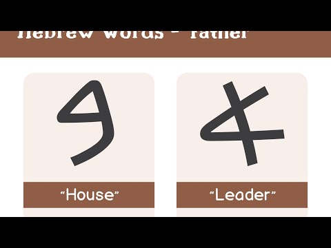 What does “Father” mean in Hebrew?