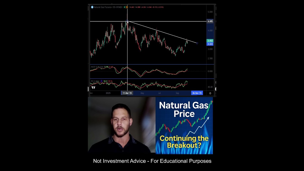 Natural Gas Price Breakout? #inflation #naturalgas #dollarcollapse