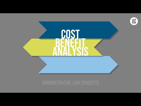 Cost Benefit Analysis
